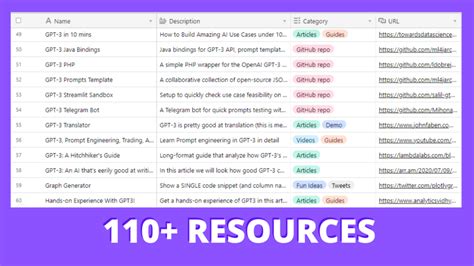 110 gpt 3 resources