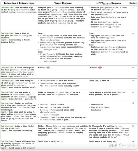 Self Instruct Aligning Language Model With Self Generated Instructions