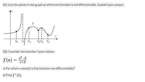 Solved Q1 List The Points In The Graph At Which The