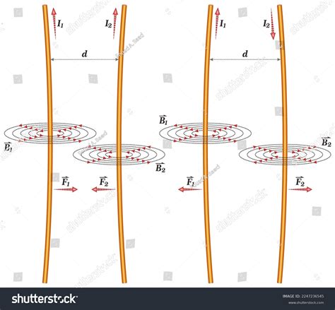 Two Wires Carrying Current Same Direction Stock Vector Royalty Free