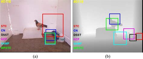 A Visual Comparison Of Our Tracker With Five State Of The Art Download Scientific Diagram