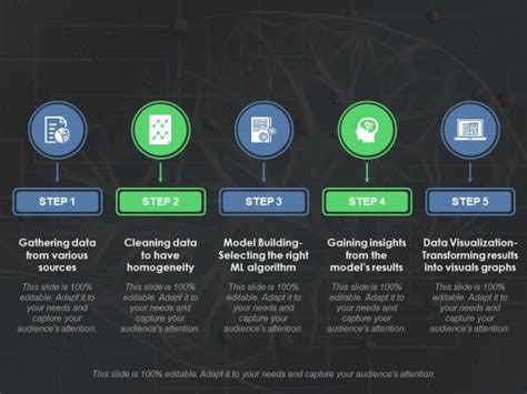 Machine Learning Process Ppt PowerPoint Presentation Layouts Icon PowerPoint Templates