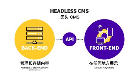 7 款殿堂级的开源 Cms（内容管理系统） 削微寒 博客园