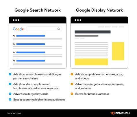 What Is Gdn Explaining The Difference Between Display Ads And Listing