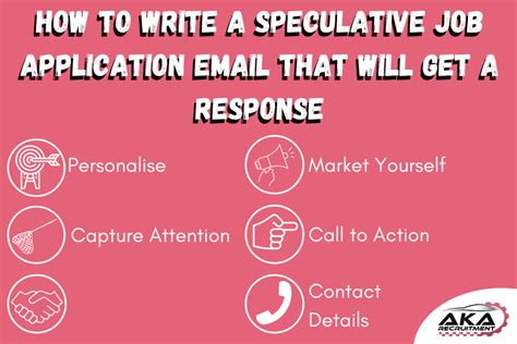 How To Write A Speculative Job Application Email That Will Get A Response Aka