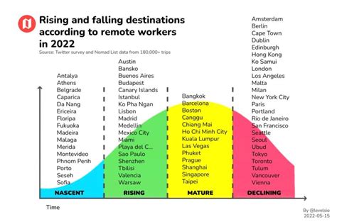 Dr Albrecht Gundermann Posted On Linkedin