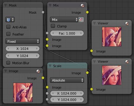 Node Editor How Can I Resize Move The Canvas Of An Image In The Compositor Blender Stack