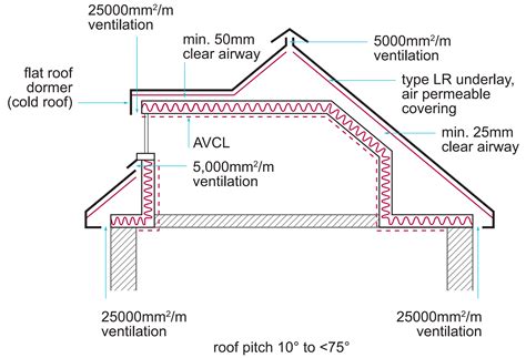 Pitched Roof Dormer Construction Pitched Roof Dormer Loft Conversion