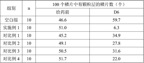 Medicine For Treating Dermatoses Eureka Patsnap