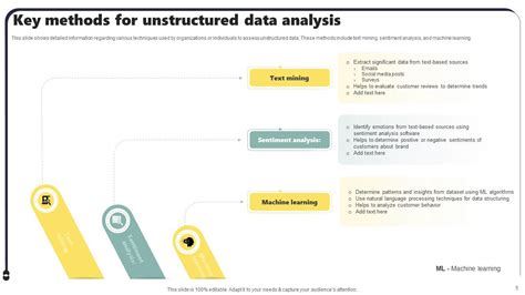 Unstructured Data Powerpoint Template Bundles Ppt Slides Ppt Template