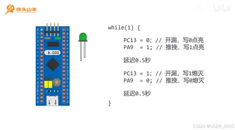 stm32hal库笔记 铁头山羊stm32 csdn博客