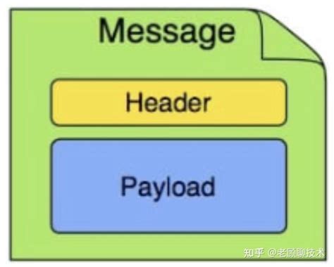 springcloud stream概念入门 知乎