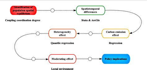 Figure 1 From Spatiotemporal Differences Of Population Spatial Equilibrium In Urban