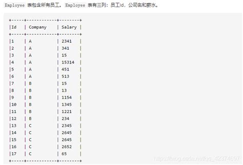 【数据库与sql】力扣刷题sql篇（4）分组求中位数新增留存率登录人数cnt四分位数 Csdn博客