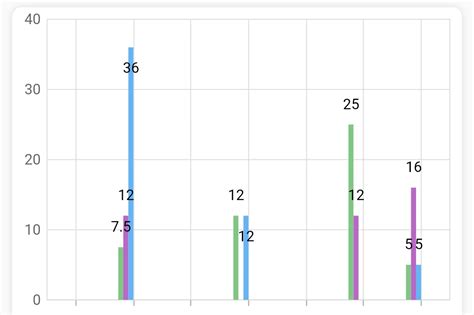 Multiple Charts EmptyPointMode Drop Not Work Issue Syncfusion Flutter Widgets GitHub