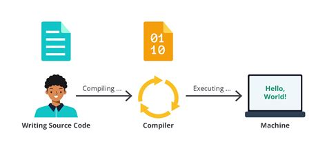 Dasar Pemrograman Javascript Gerbang Dunia Javascript Informatika
