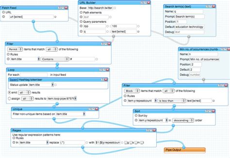 Visual Vs Text Based Programming Which Is Better Successful Software
