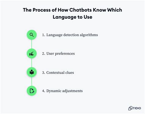 How To Build A Multilingual Chatbot In 2025 Benefits
