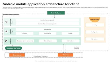 Android Mobile Application Architecture For Client Structure Pdf
