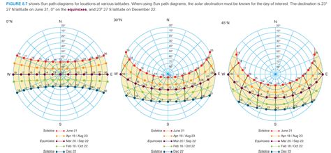 Sun Path Diagram Generator