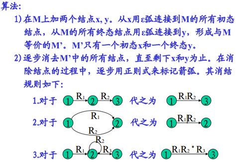 编译原理二词法分析 AlvinZH 博客园
