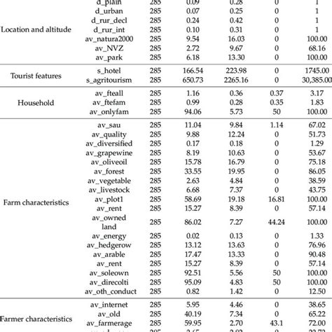 descriptive statistics of variables used in spatial analysis models