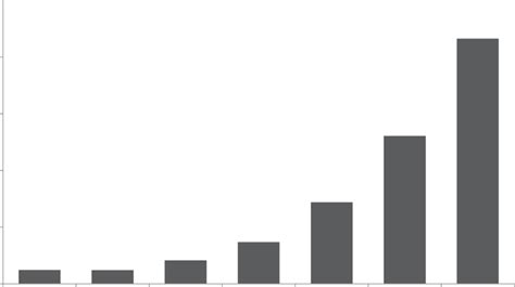 Distribution Of Modified Mini Mental State Exam 3ms Scores Among Cric