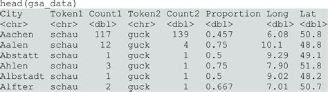 Visualizing Map Data For Linguistics Using Ggplot2 A Tutorial With