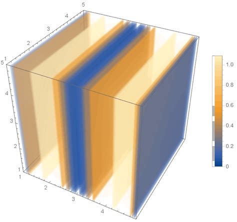 plotting how to disable interpolation in listdensityplot3d