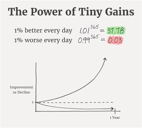 Patricia Strack On Linkedin A Little Goes A Long Way