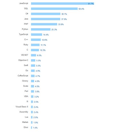 Trending Front End Javascript Frameworks In 2018