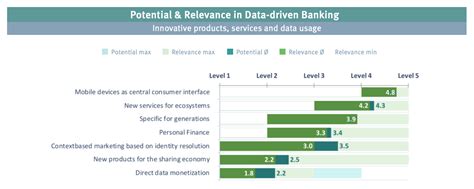 The Future Of Retail Banking Is Ecosystem Based Mobile First And Data