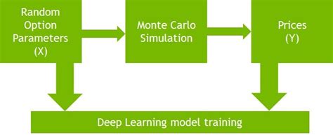 Accelerating Python For Exotic Option Pricing Rquant