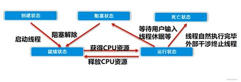 thread多线程 csdn博客