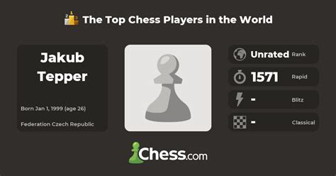 Jakub Tepper Top Chess Players