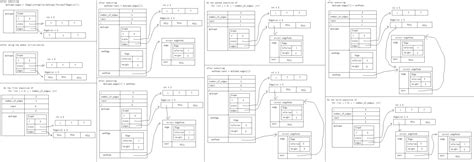 C Access Violation Reading Location XCDCDCDCD Stack Overflow