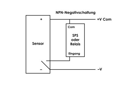 Überblick über Sensoren Rs Components