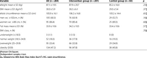Baseline Anthropometric Data Download Table