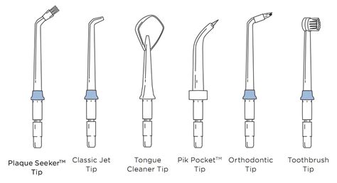 How To Use A Waterpik Effectively Complete Guide