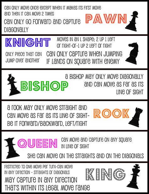 Beginner Printable Chess Rules