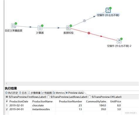 第五章kettle（数据规范化处理） kettel读取pdf文件 csdn博客