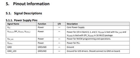 Datasheet FPGA Pin Numbers Electrical Engineering Stack Exchange