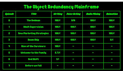 Before We Fall Object Redundancy Wiki Fandom