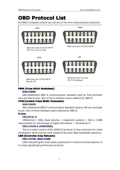 Car To Arduino Communication Can Bus Sniffing And Broadcasting With Arduino Artofit