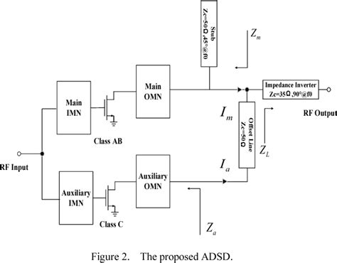 Figure 2 From A High Efficiency Asymmetric Doherty Power Amplifier