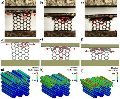 The Comparison Of The Blast Experiment Of The Honeycomb Structure Download Scientific Diagram