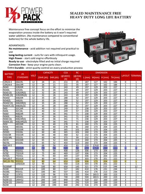 New Power Pack Battery Data Sheet Pdf