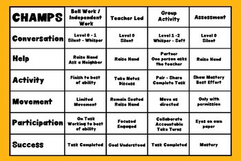 Champs Classroom Management Program Ppt Champs A Proactive Approach