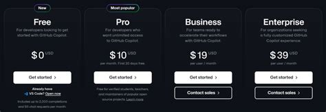 Github Copilot Vs Chatgpt Which Ai Tool Is Better