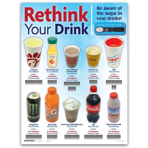 Rethink Your Drink Chart Health Edco Nutrition Education